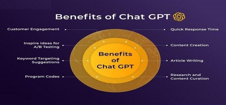 The Benefits of ChatGPT : From Personal Assistants to Customer Service ...